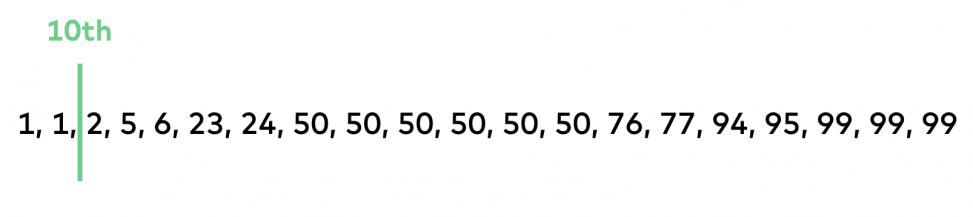 Statistical Variability (Standard Deviation, Percentiles, Histograms)