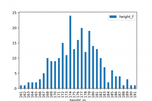 How to Plot a Histogram in Python Using Pandas (Tutorial)