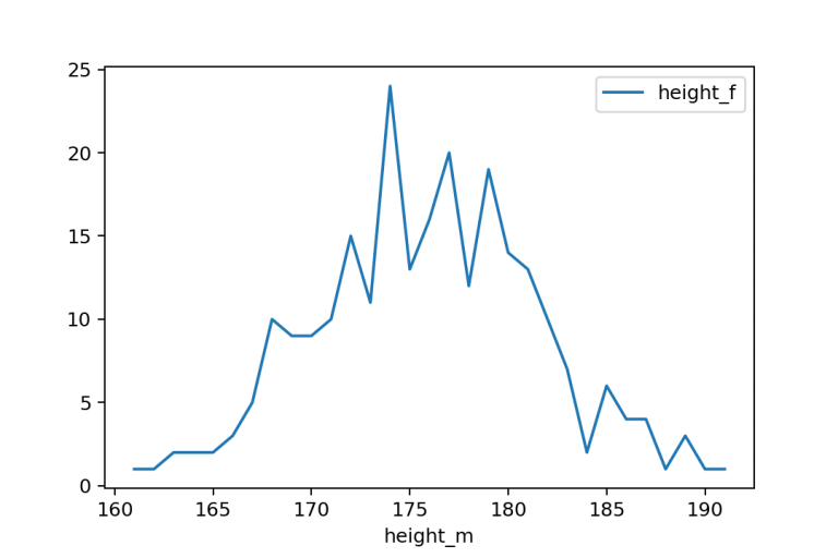 How To Plot A Histogram In Python Using Pandas Tutorial