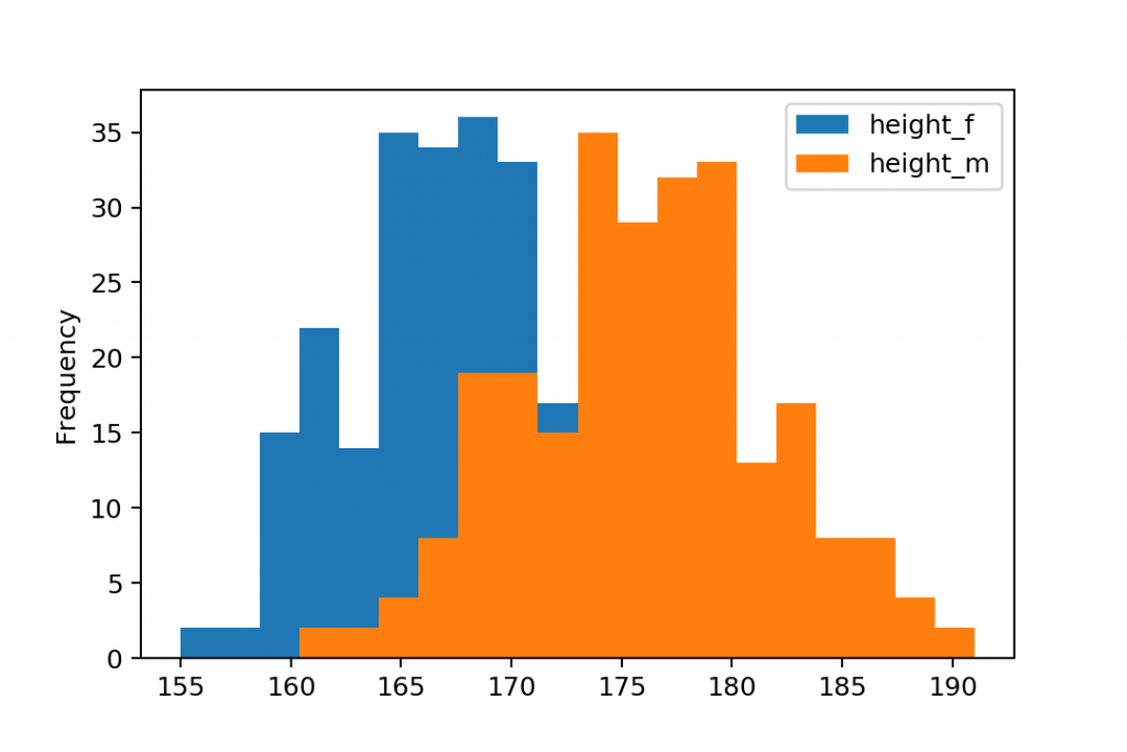 Steps To Making A Histogram Flyinglas