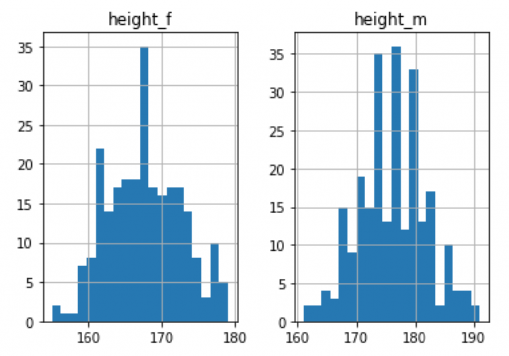How To Plot A Histogram In Python Using Pandas Tutorial 