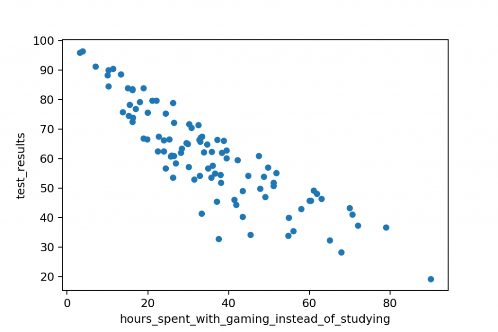 Pandas Tutorial 5 Scatter Plot With Pandas And Matplotlib
