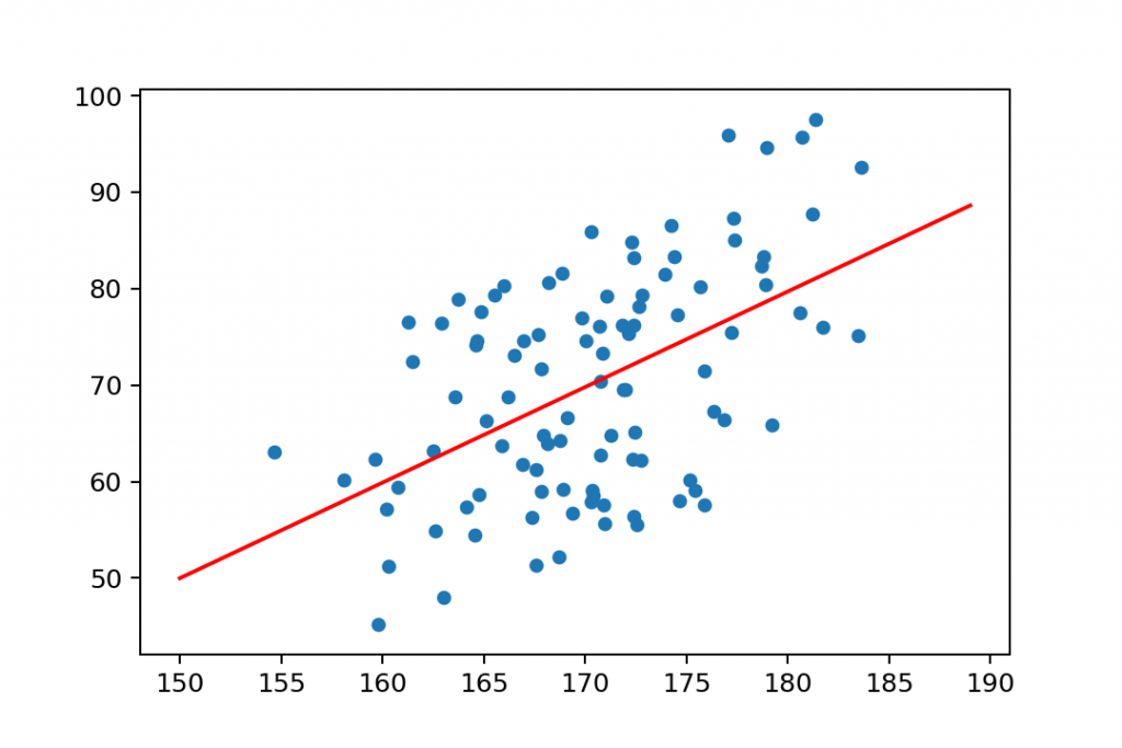 Cara Membuat Scatter Plot Dengan Matplotlib Tutorial Pdf IMAGESEE