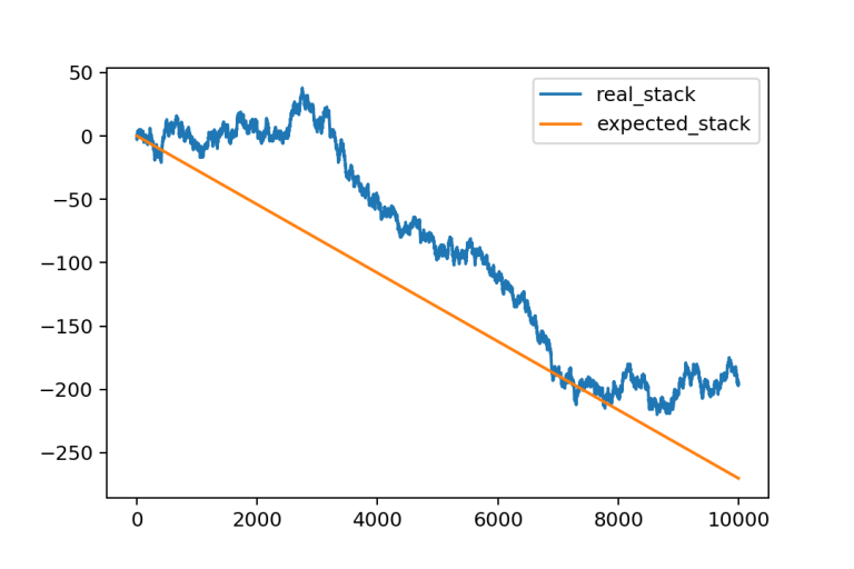 Expected Value (Formula, Explanation, Everyday Usage and a Game)
