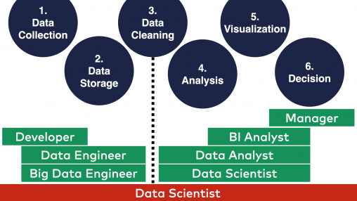 BIG DATA: Should you learn about it to get a junior data scientist ...