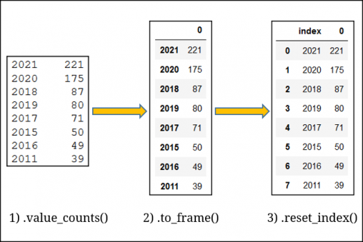 How to Scrape Multiple Web Pages (Beautiful Soup Tutorial 2.)