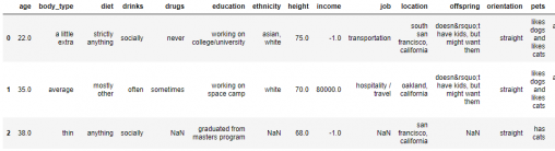 Data Cleaning and Exploratory Data Analysis (Using OkCupid Data)