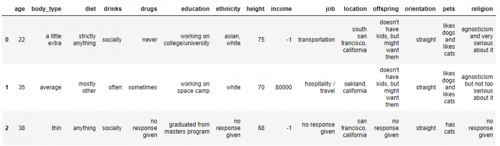 Data visualization and data analysis in Python (OkCupid dataset)