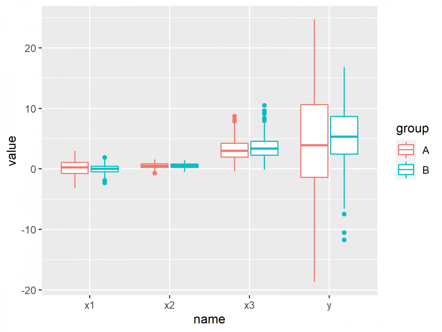 Introduction to the R Programming Language (Basic Concepts)