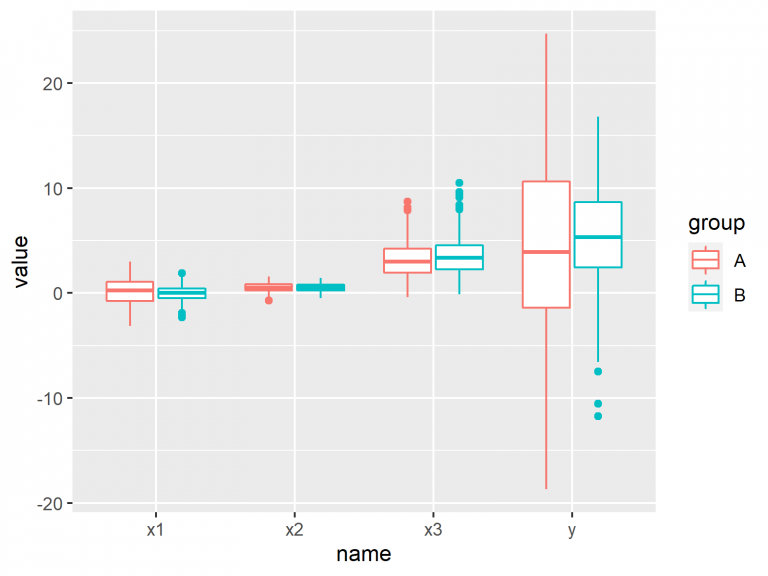 Introduction to the R Programming Language (Basic Concepts)