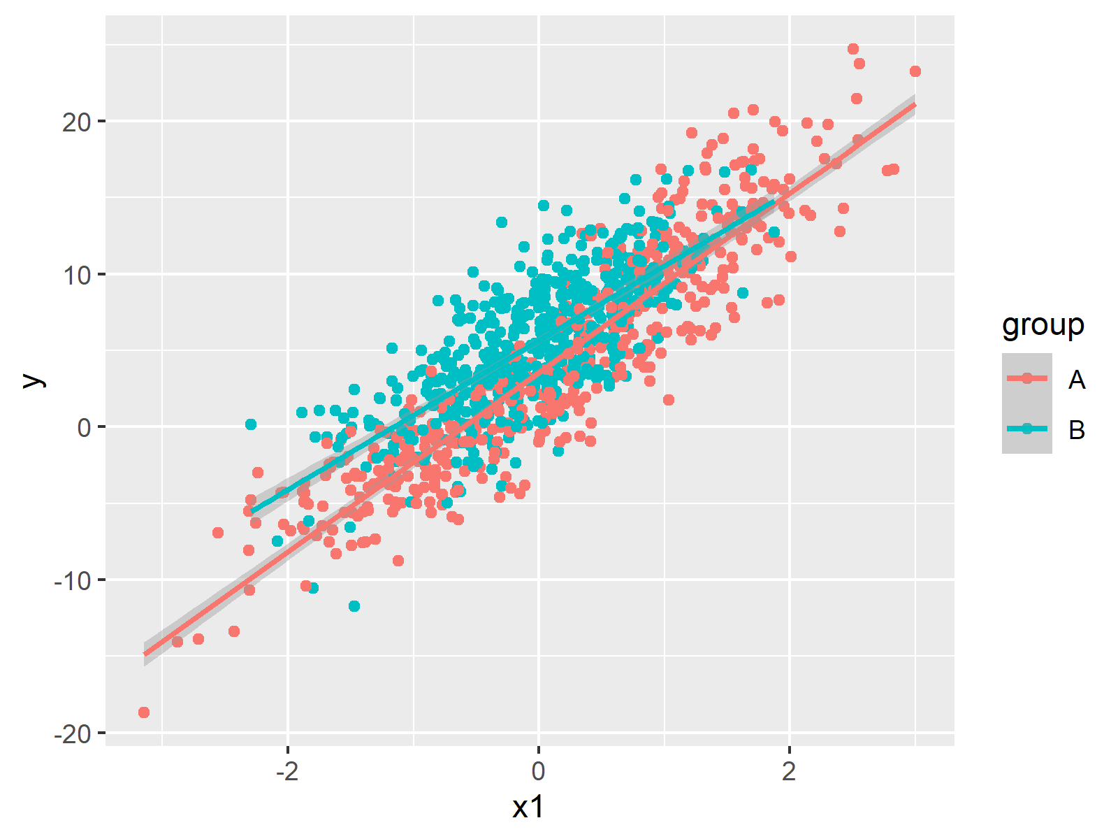 Introduction To The R Programming Language Basic Concepts 