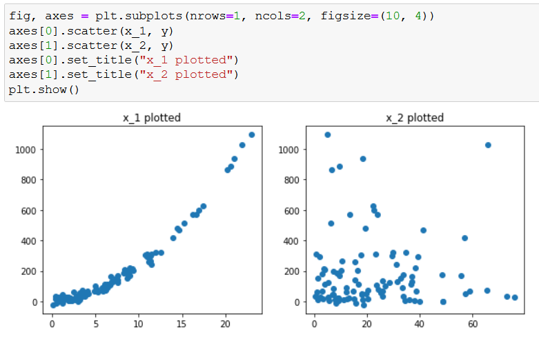 Polynomial Regression In Python Using Scikit learn with Example Open Source Biology 