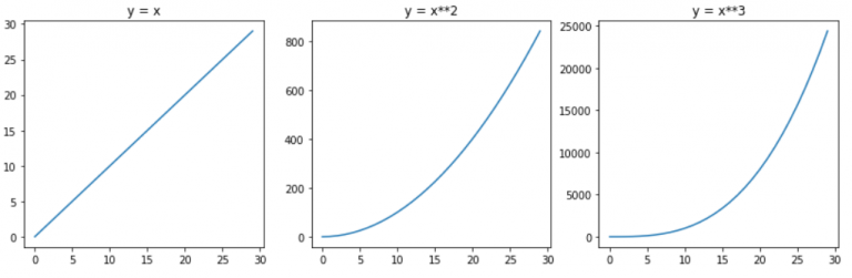 Polynomial Regression In Python Using Scikit Learn With Example
