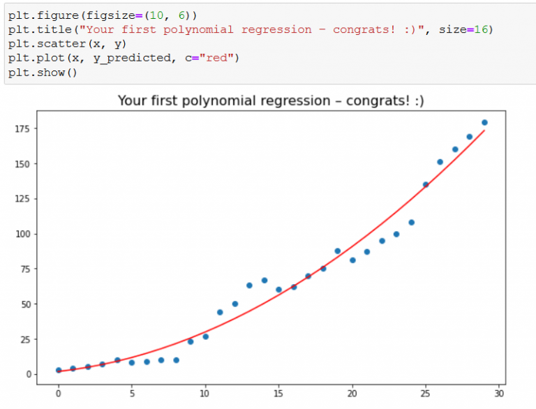 Polynomial Regression In Python Using Scikit Learn With Example