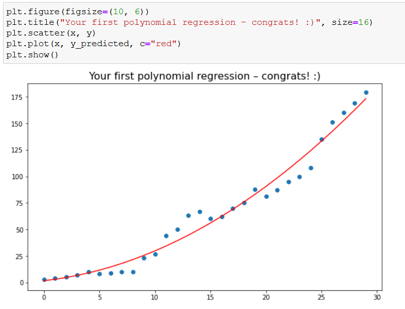 Polynomial Regression In Python Using Scikit learn with Example 