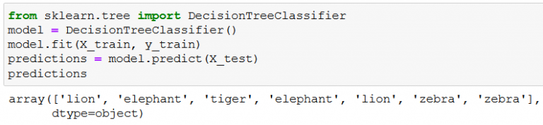 Coding A Decision Tree In Python Classification Trees And Gini Impurity