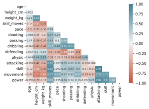 Correlation: What is it? How to calculate it? .corr() in pandas