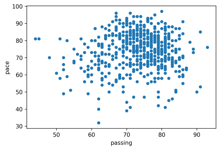 Correlation What Is It How To Calculate It Corr In Pandas 3432