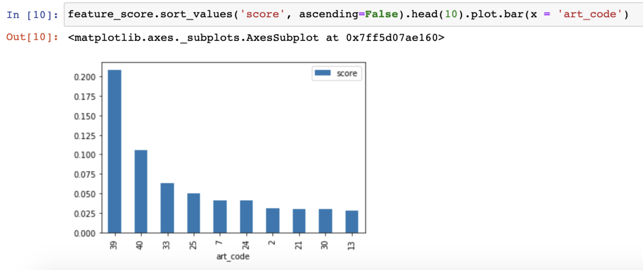 Machine Learning Simple Trick: Calculating the Importance of Variables (feature_importances_ and ...