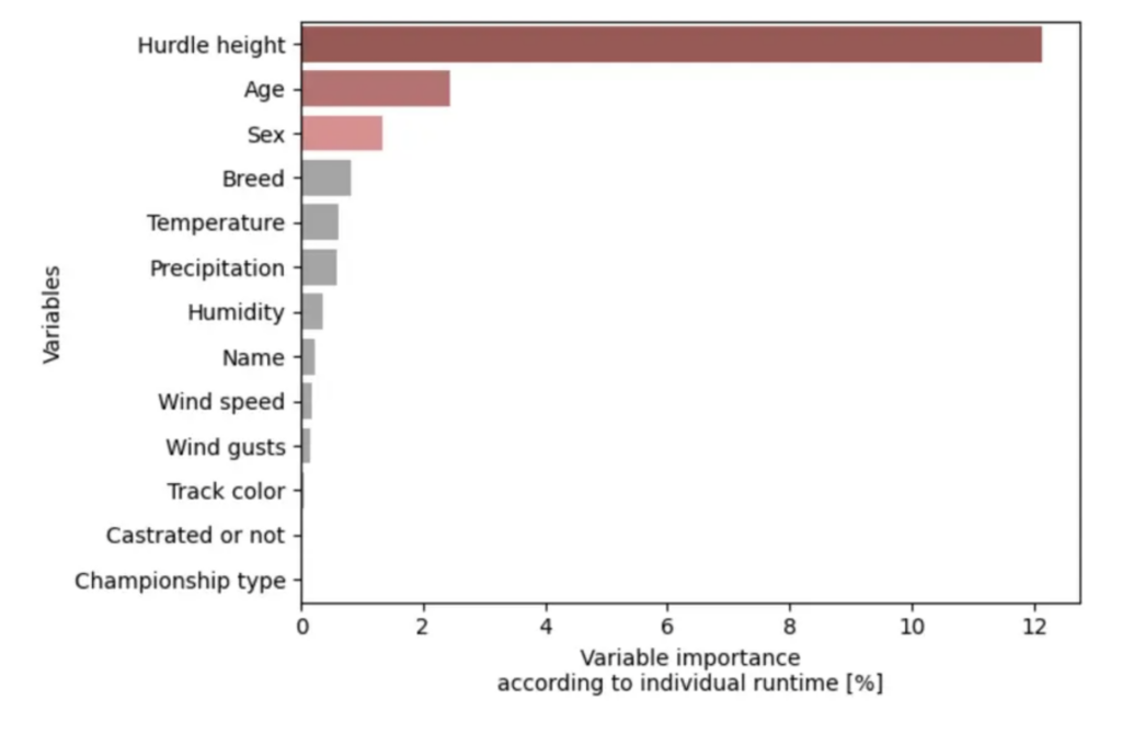 Machine Learning Simple Trick: Calculating the Importance of Variables ...